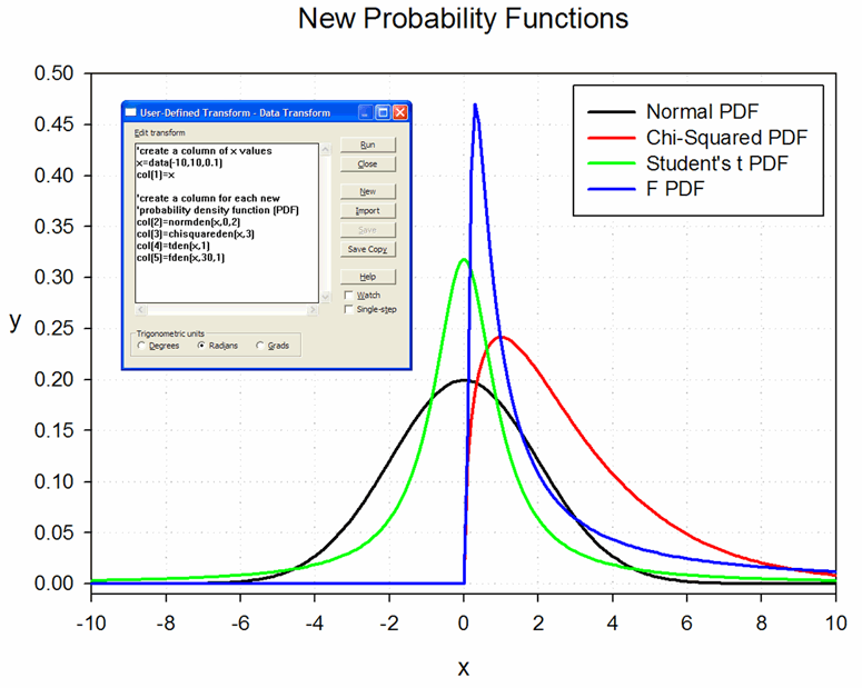 S4U - SigmaPlot Overview
